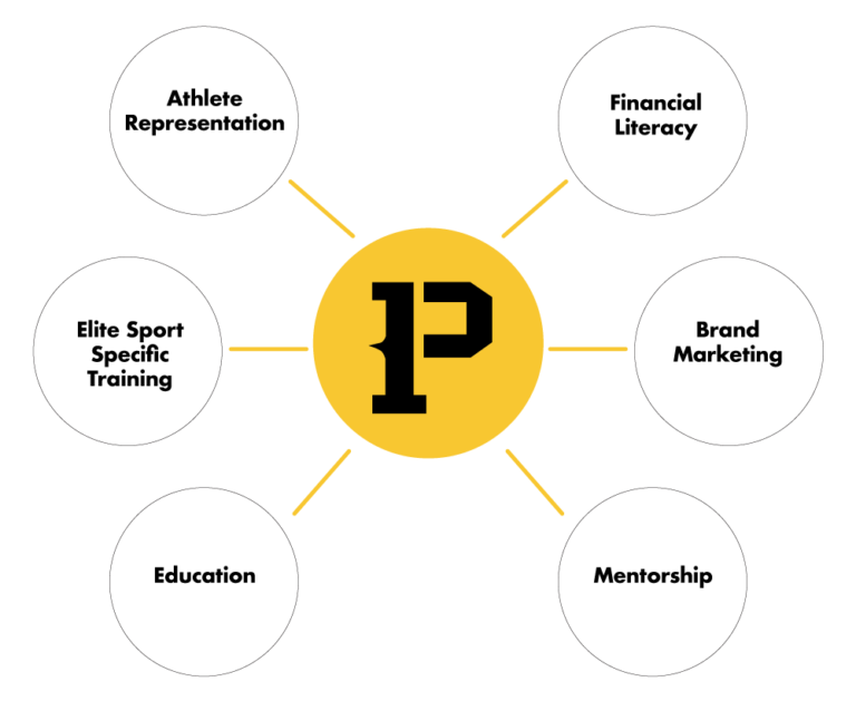 powerupsportsinc.com – powerupsportsinc.com